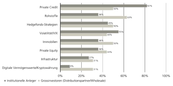 Aktiv werden: Neues Kapitel für europäische ETFs | UBS Schweiz