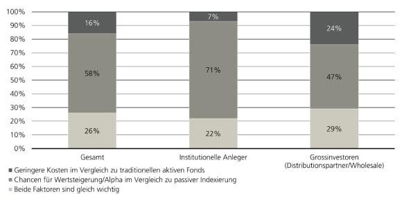 Aktiv werden: Neues Kapitel für europäische ETFs | UBS Schweiz