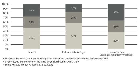 Aktiv werden: Neues Kapitel für europäische ETFs | UBS Schweiz