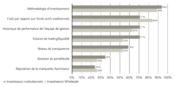 Gestion active: la prochaine étape des ETF européens | UBS Suisse