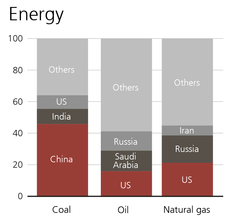 Commodity market: outlook and opportunities | UBS Global