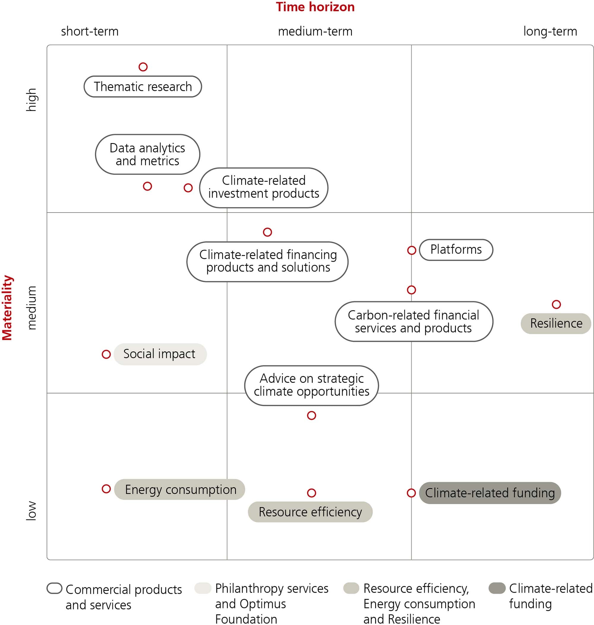 Climate and Nature Report 2022 (Extracted from the Sustainability ...