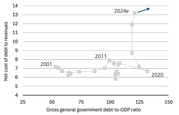 POTUS 47: Taxes, spending, debt, and deficits under Trump 2.0 | UBS ...